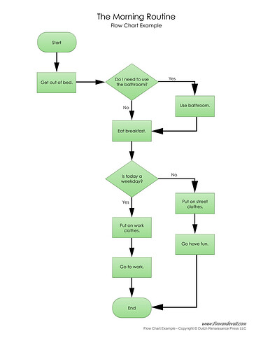 Problem with the menu on the touchscreen - Displays - Arduino Forum