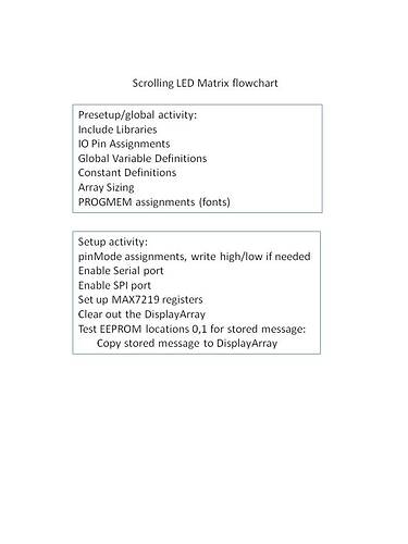 Scrolling text on LED matrices using SPI and arduino Mega2560 - Page 2 - LEDs and Multiplexing ...