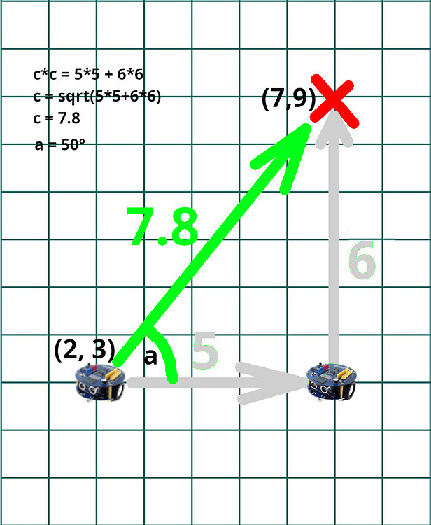 Replicating an Obstacle Avoidance + Go-to-goal Rover - General Guidance ...