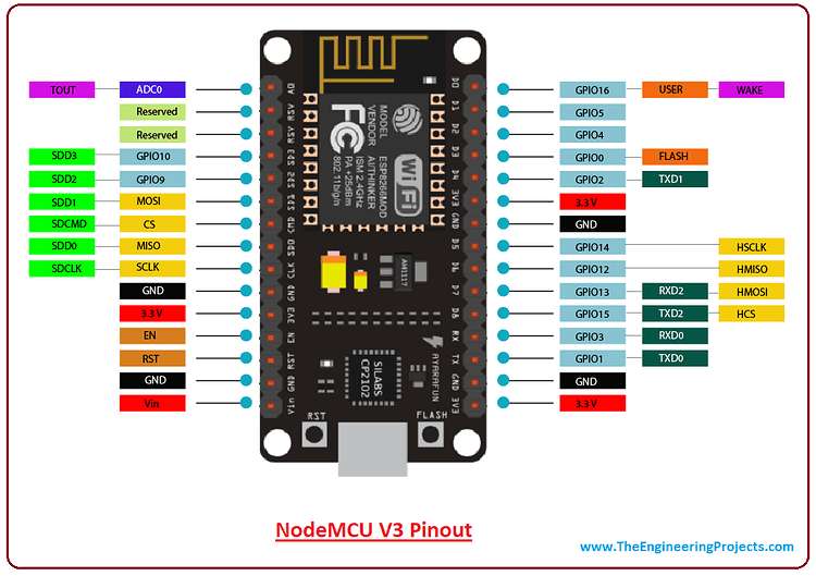 ESP01S + DHT22 Et DEEP SLEEP - Français - Arduino Forum