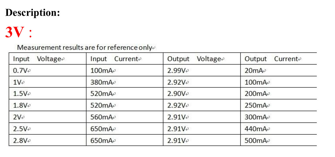 Looking for Affordable, Eco-Friendly 3.7V Battery Alternatives for ...