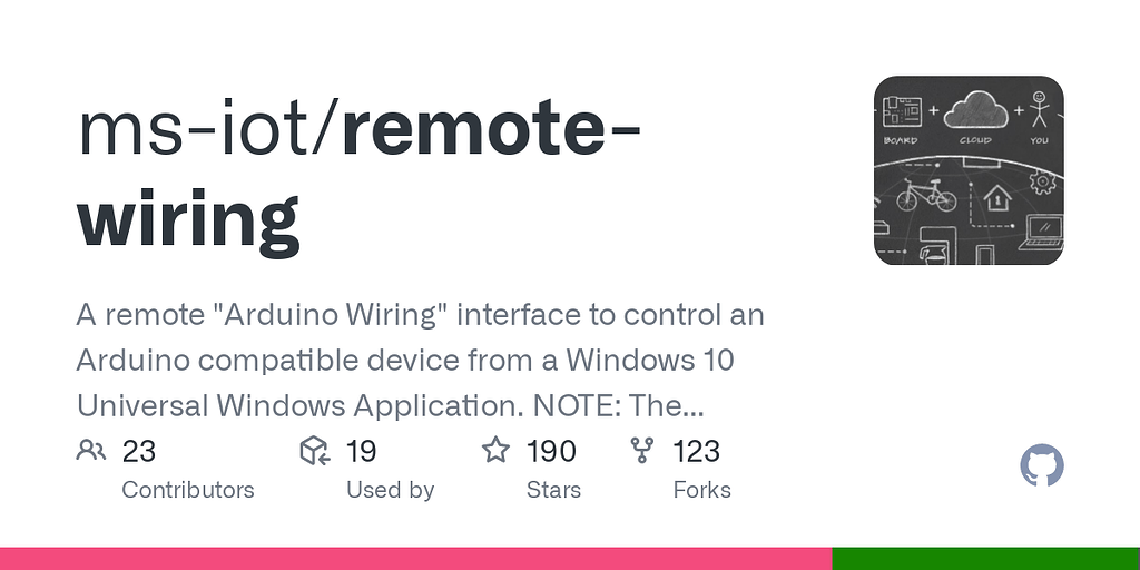 High Cpu Usage By Communicating With An Arduino Interfacing W Software On The Computer 5028