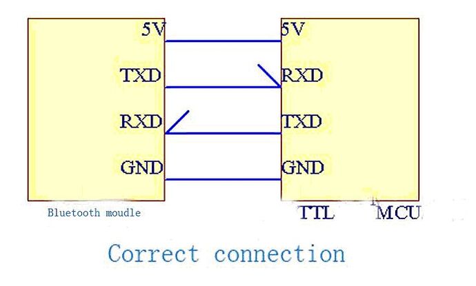 JY-MCU Bluetooth Module - Networking, Protocols, and Devices - Arduino Forum