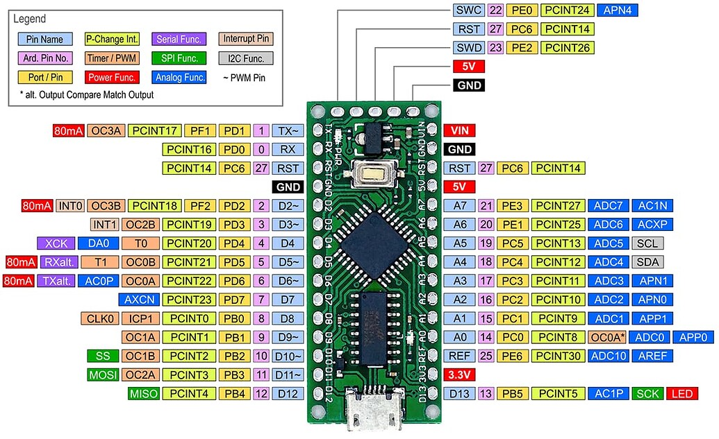 Garbled serial output on specific boards - Programming - Arduino Forum