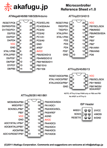 ATTiny 25/45/85/2313 Pin numbers - 3rd Party Boards - Arduino Forum