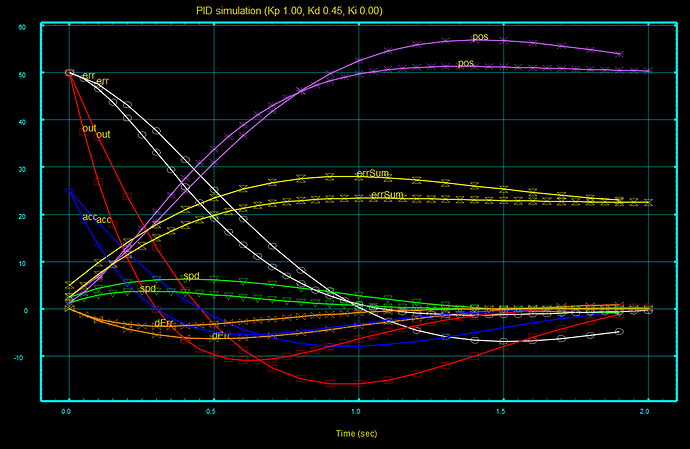 PID, adjusting the sampling time, meaning of units - Programming - Arduino Forum