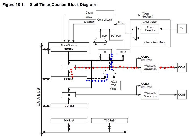 Atmega328p - timer2 - fastpwm mode - Programming - Arduino Forum
