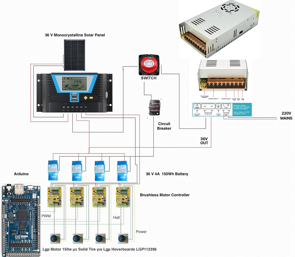 Arduino controlled UGV connections - Robotics - Arduino Forum
