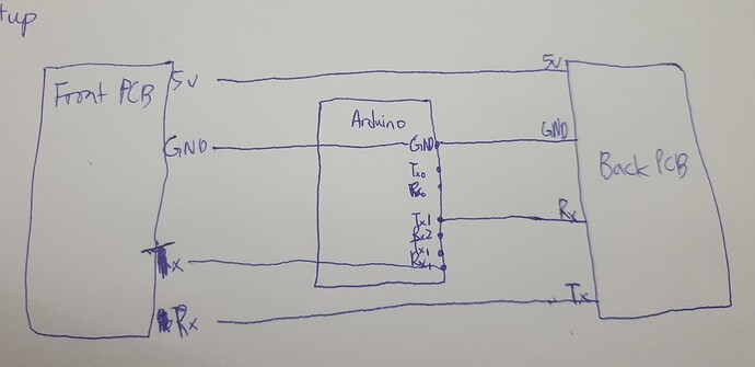 Data transfer through ArduinoMega - Programming - Arduino Forum