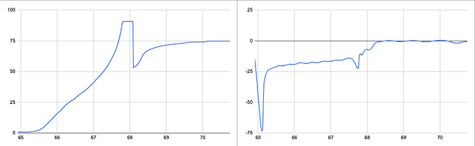 Barometer gives odd data during rocket flight - General Guidance ...