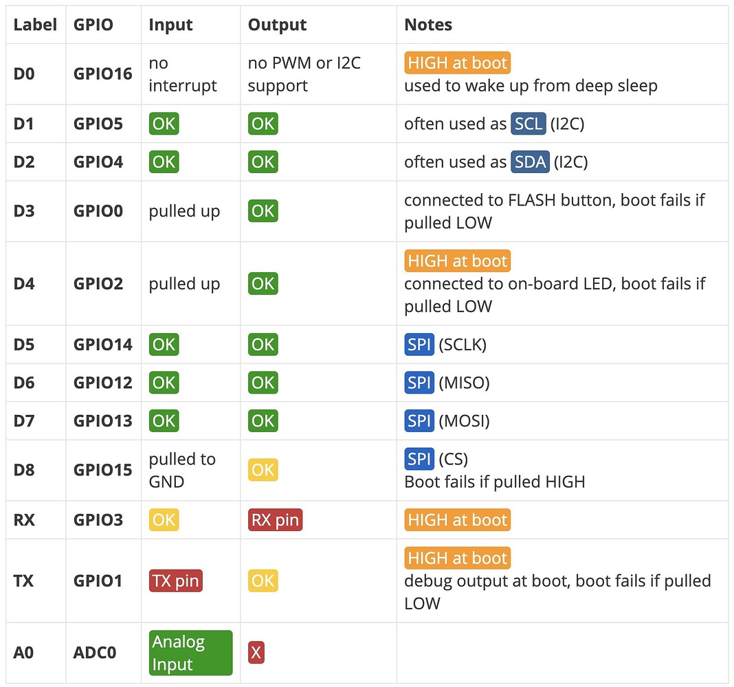 WeMos D1 mini - Assurdo problema. - Hardware - Arduino Forum
