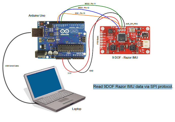 Anfängerfragen zu I2C / Digitale Steckplätze/ 9Dof Razor IMU - Deutsch ...