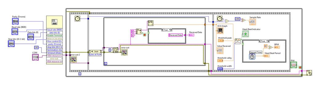 ECG wireless xbee s1 and arduino uno interface with labview ...