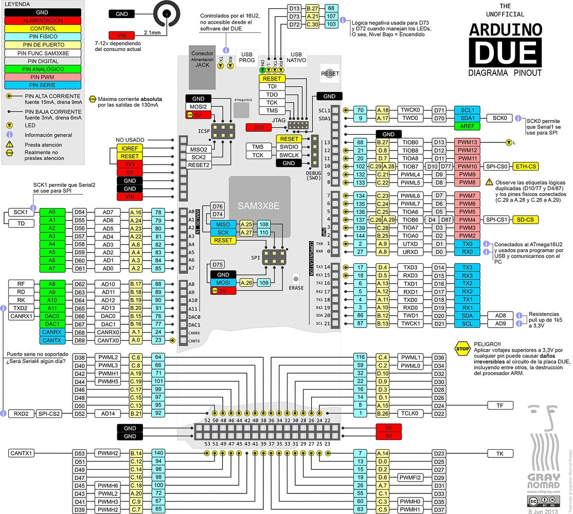 DUE I2C wiring and differences in sda/scl vs sda1/scl1 - Due - Arduino Forum