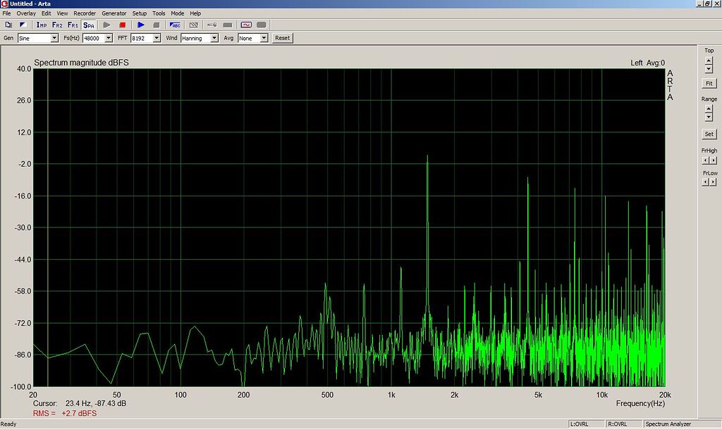 Odd Problems with Audio Tone Generation on DUE - Due - Arduino Forum
