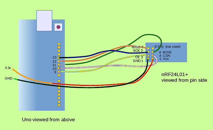 nRF24L01 module troubleshooting - Networking, Protocols, and Devices - Arduino Forum