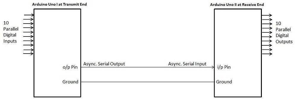 Parallel to serial conversion and vice versa - General Guidance - Arduino Forum