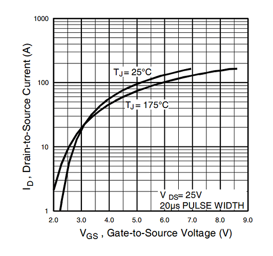 [ESP8266] Control 3V leds with PWM - General Electronics - Arduino Forum