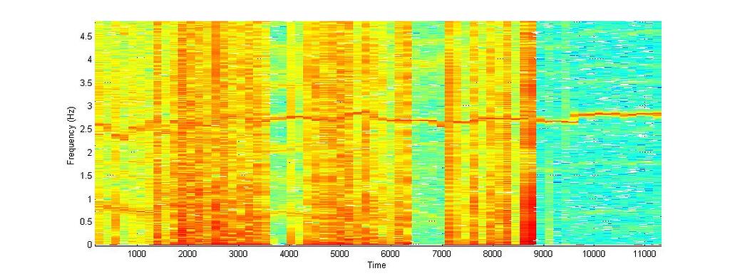 Background periodic noise when using external power with arduino Nano - General Guidance ...