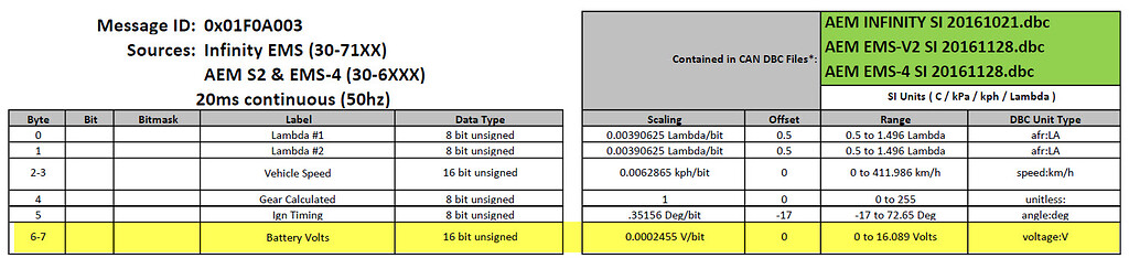 Due CAN Bus Code - Due - Arduino Forum