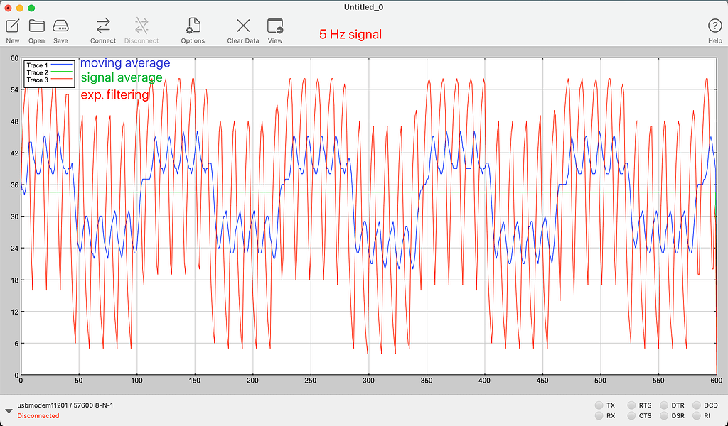 Signal Filtering And Waveform Capturing General Guidance Arduino Forum