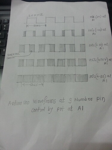 Modulating Wave form using Arduino UNO - General Discussion - Arduino Forum