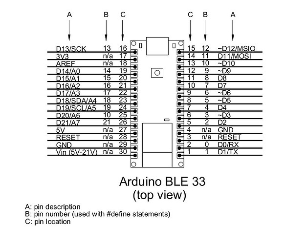4 wire SPI OLED display not working with BLE33 - Page 3 - Displays - Arduino Forum