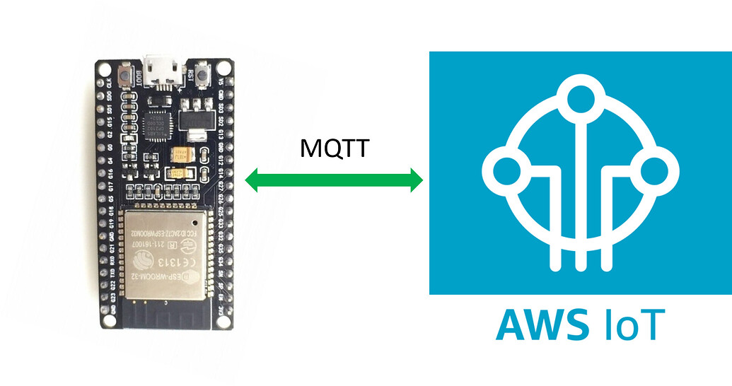 AWS Fleet Provisioning on Arduino - Networking, Protocols, and Devices ... AWS Fleet Provisioning on Arduino - Networking, Protocols, and Devices ...