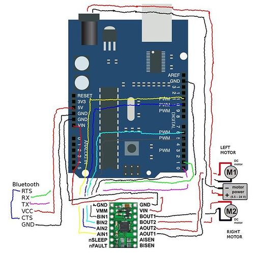 DRV8833 DC Motor driver not driving motor/outputting voltage - Motors ...