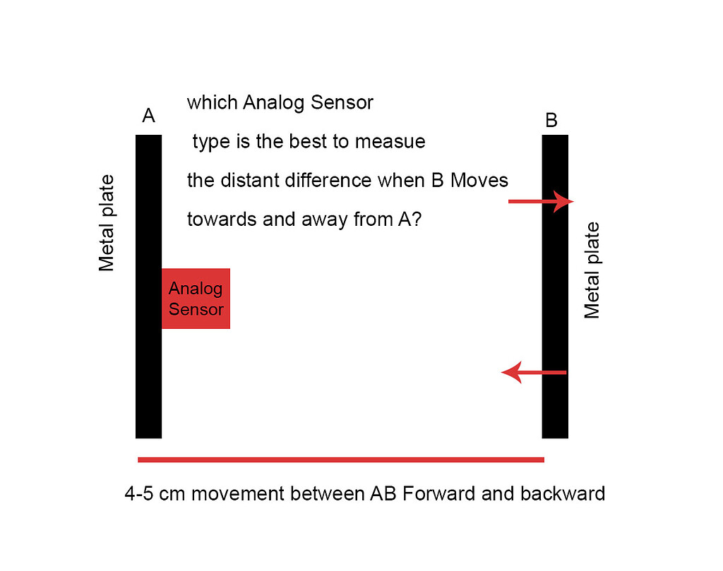 Analog Sensor Advice General Guidance Arduino Forum