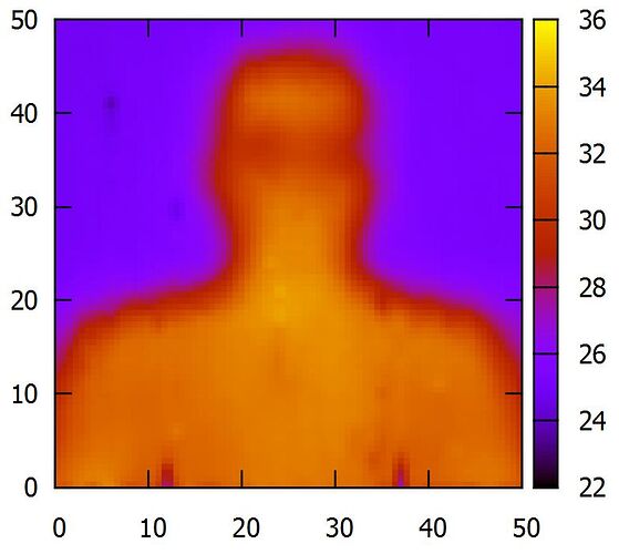 my arduino-projects: laser harp, thermoscan, 3d-scan, segway - Showcase - Arduino Forum