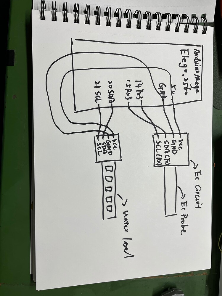Using Atlas scientific EC system and grove water level sensor, the EC ...