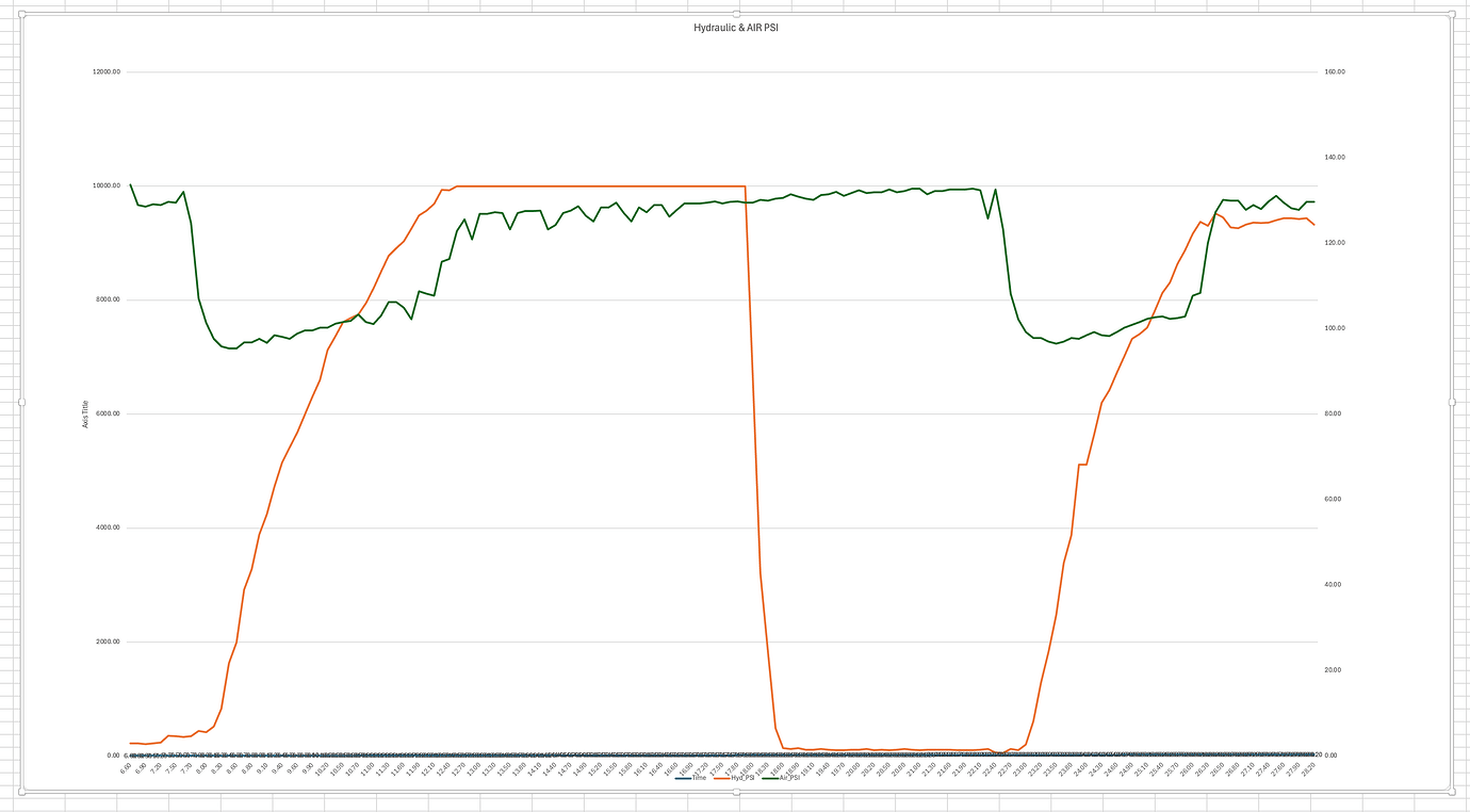 4-20mA Pressure Project with Splitboard - Page 2 - General Guidance ...