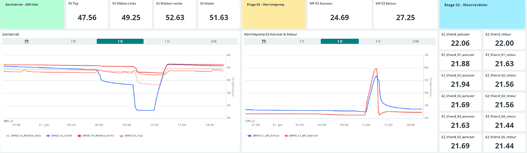 Fixed connection between multiple DS18B20 sensors and cloud variables - Cloud IoT - Arduino Forum