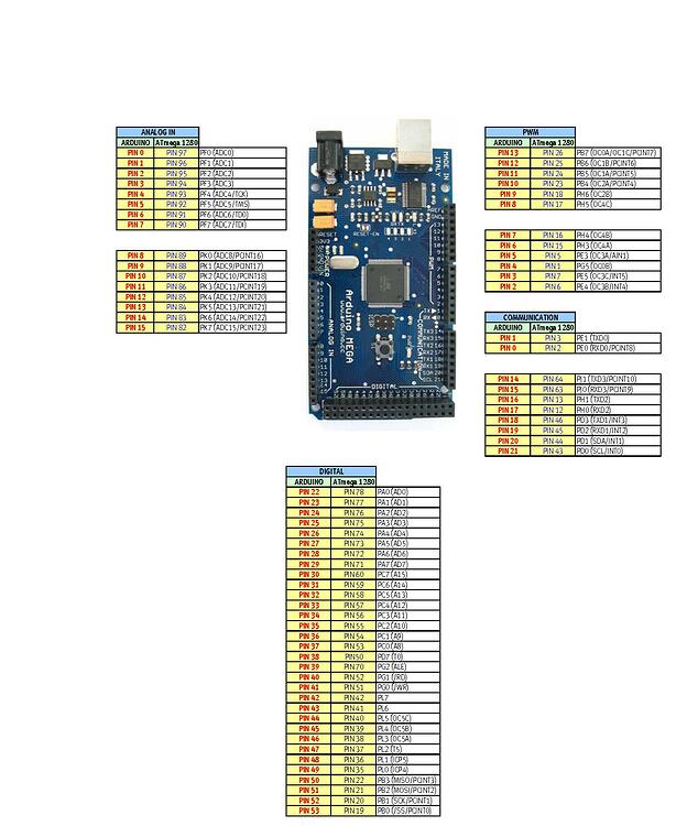 Port registers for Mega2560 - Programming - Arduino Forum