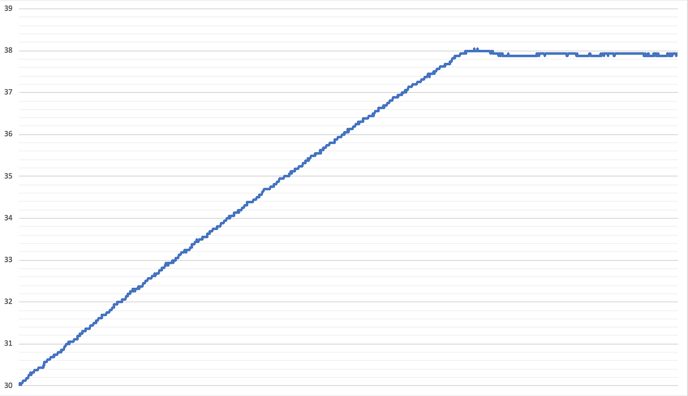 Heating Element with PWM and PID control - General Guidance - Arduino Forum