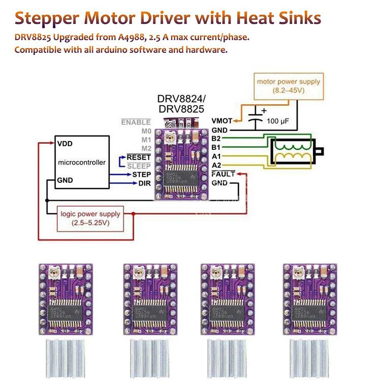 Arduino UNO With CNC Shield and DRV8825 Setup - Motors, Mechanics ...