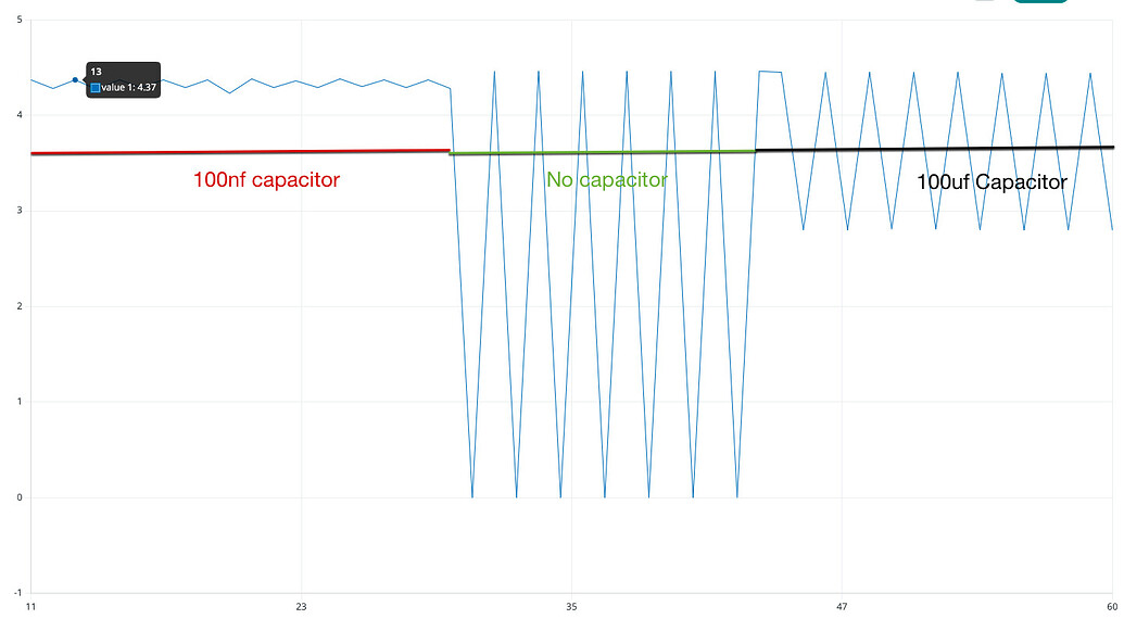 Wrong voltage reading with analogRead when ceramic capacitors are in ...