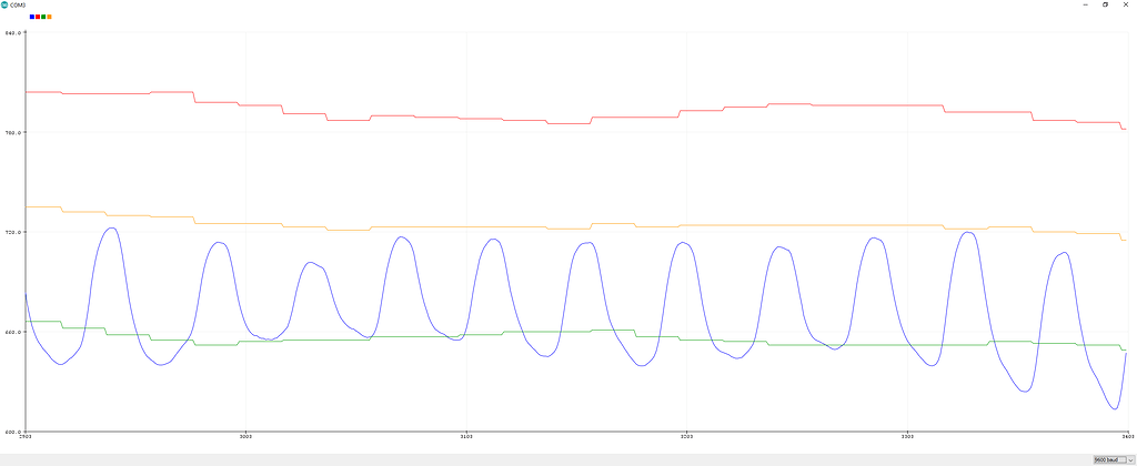 [SOLVED] Creating a threshold when reading a heart rate - Programming ...