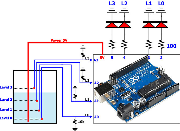Besoin d'aide sur du code ( ESP32 ) pour mesure de niveau d'eau dans un ...
