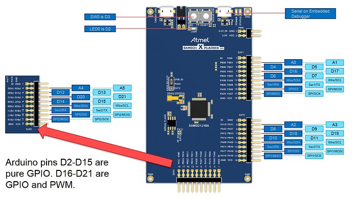 Serial Ports for SAMD21 Xplained Pro? - 3rd Party Boards - Arduino Forum