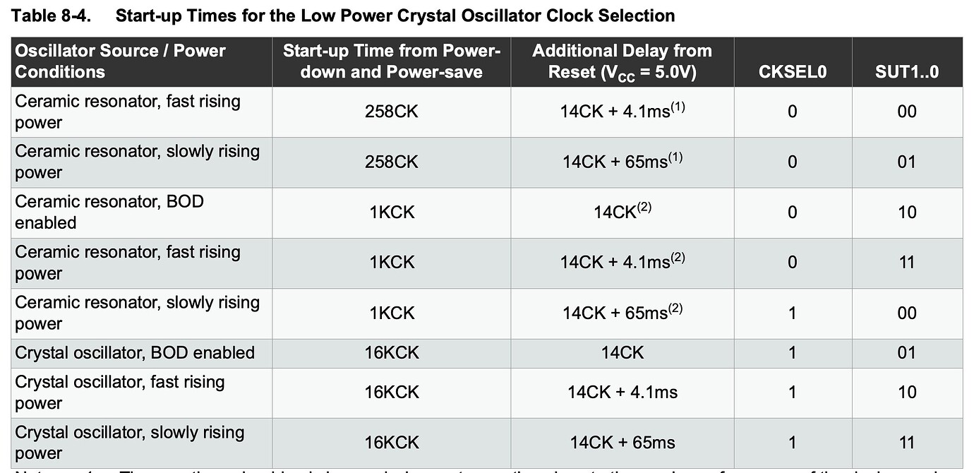 ATmega328P always skips bootloader - Microcontrollers - Arduino Forum