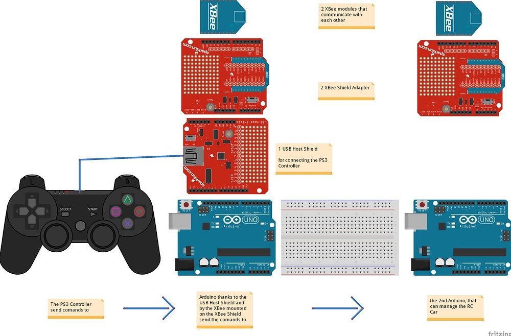 freeze when receiving multi values on serial data, overflow issue ...