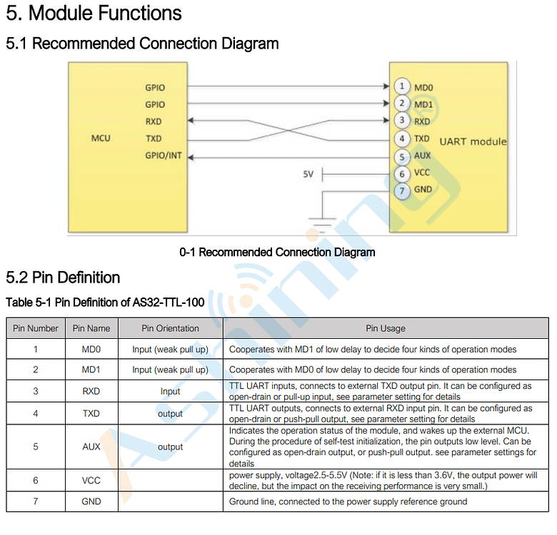 ARDUINO IOT 33 & AS32-TTL-100 - Home Automation - Arduino Forum