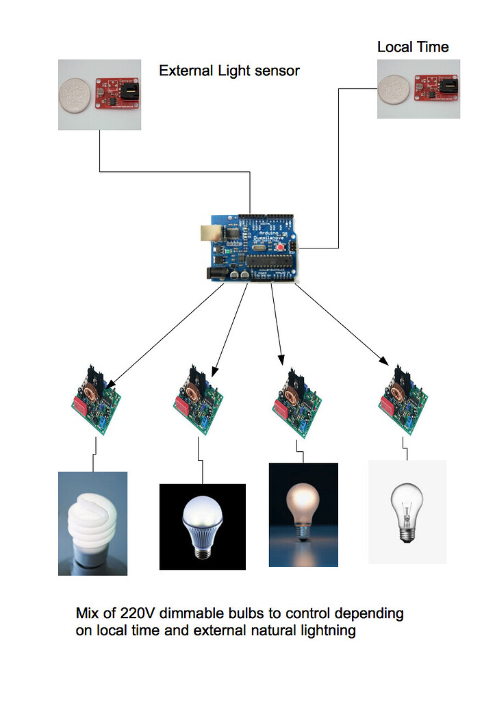Control 230V dimmable bulbs - Motors, Mechanics, Power and CNC ...