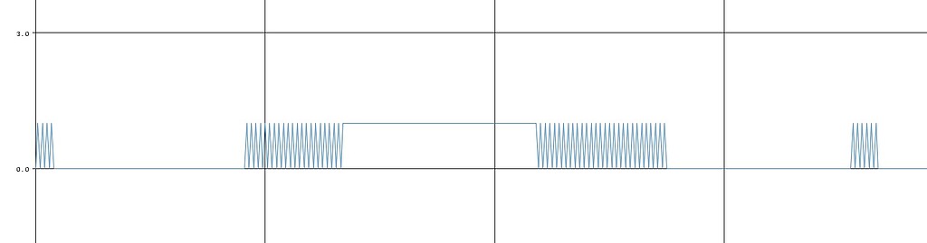 Variable rising edge - Programming - Arduino Forum