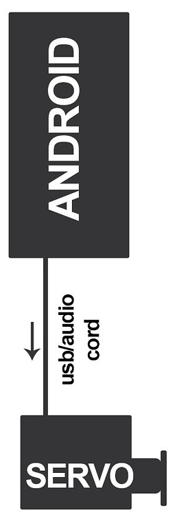 PWM via 3.5mm audio jack experiment- so far no luck! - General Guidance ...
