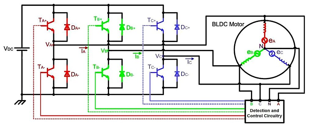Some questions regarding BLDC motor control - Motors, Mechanics, Power and CNC - Arduino Forum