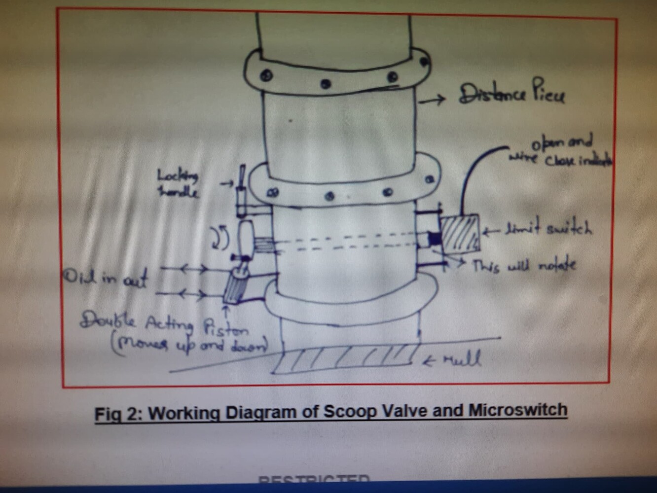 Valve indicator - Sensors - Arduino Forum