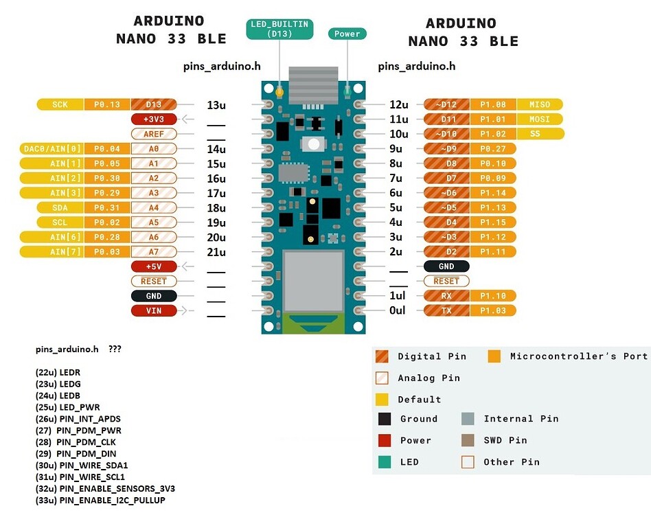 Fully understand pins_arduino.h for the Nano 33 BLE - Nano 33 BLE ...
